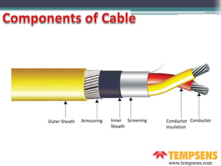 Basics of Wires and Cables | PPTX