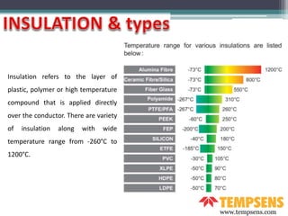 Basics of Wires and Cables | PPTX
