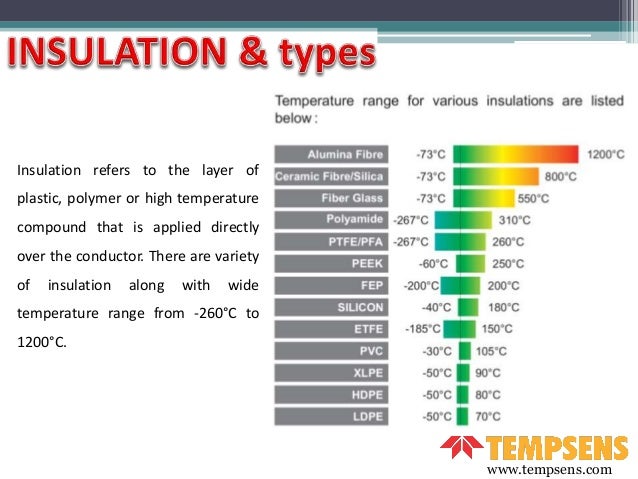 Basics of Wires and Cables