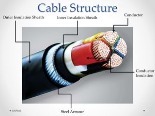 Cables 170711145420 | PPTX