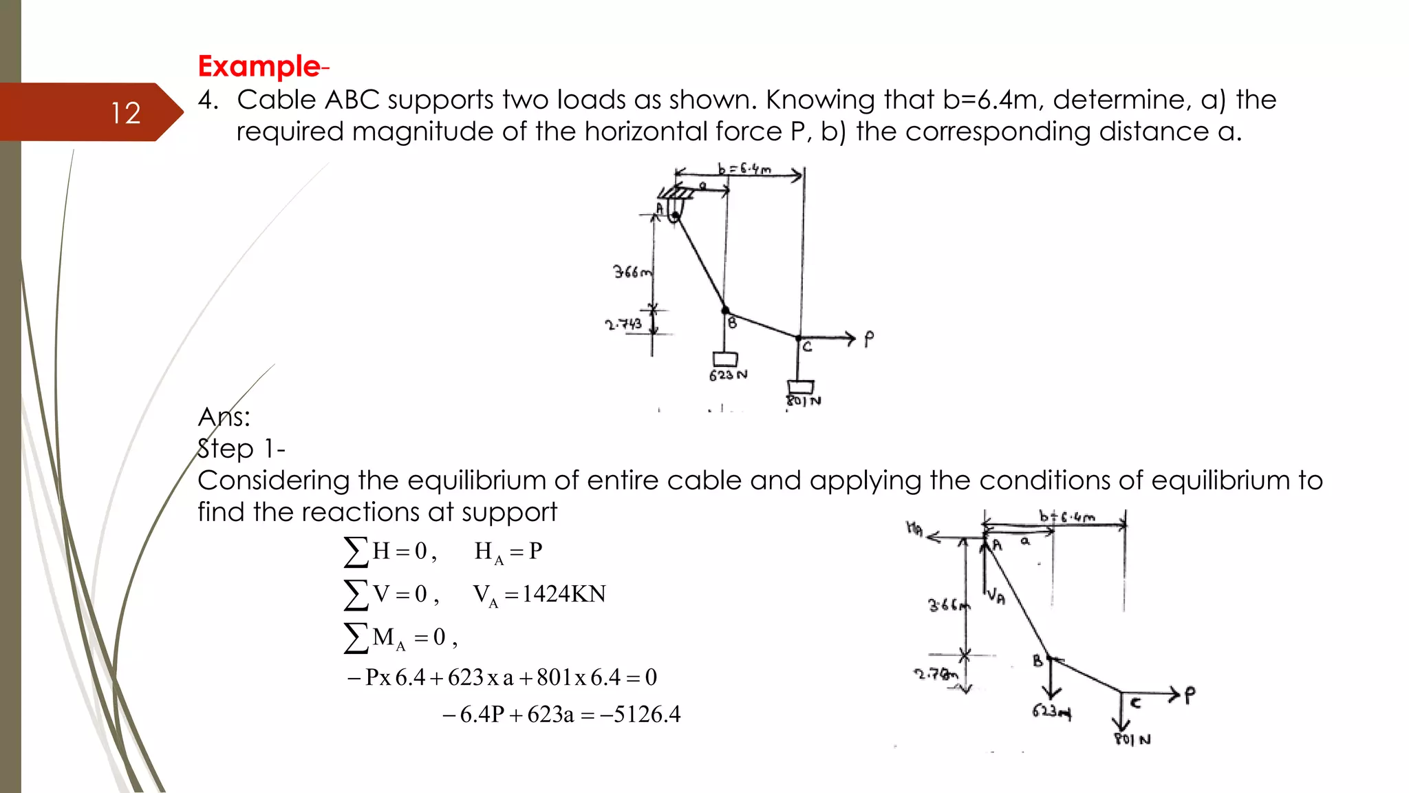 Cables | PDF