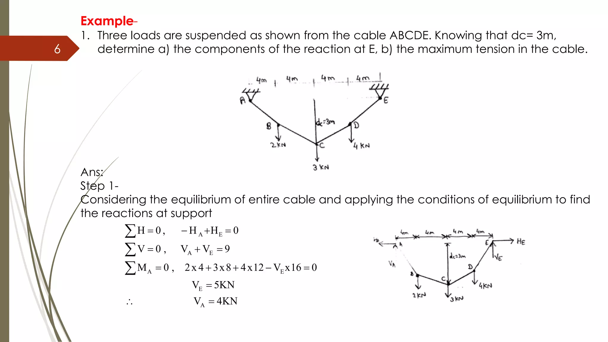 Cables | PDF