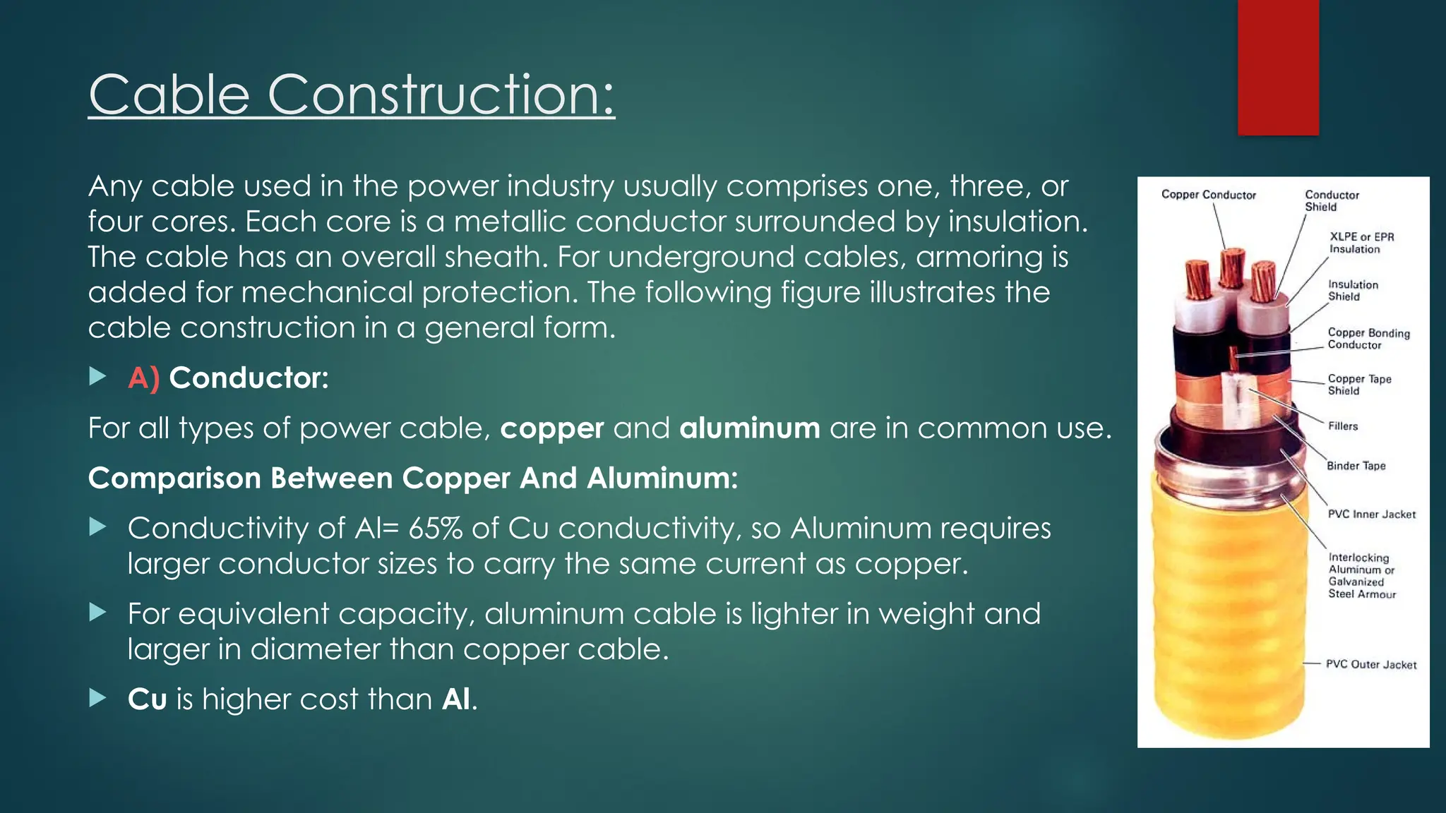 Cables Technology Voltage Drop Calculations.pptx