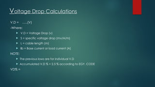 Cables Technology Voltage Drop Calculations.pptx