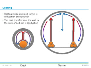 Cables in ducts and tunnels | PDF