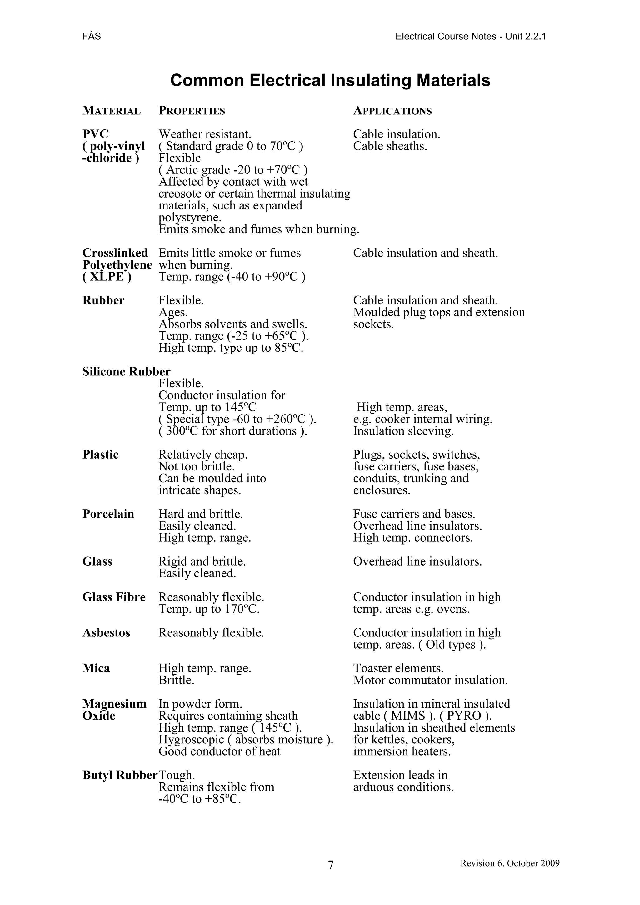 Cables and Cable Termination.docx