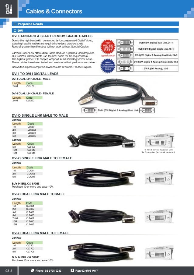 Cable Ends Types Chart