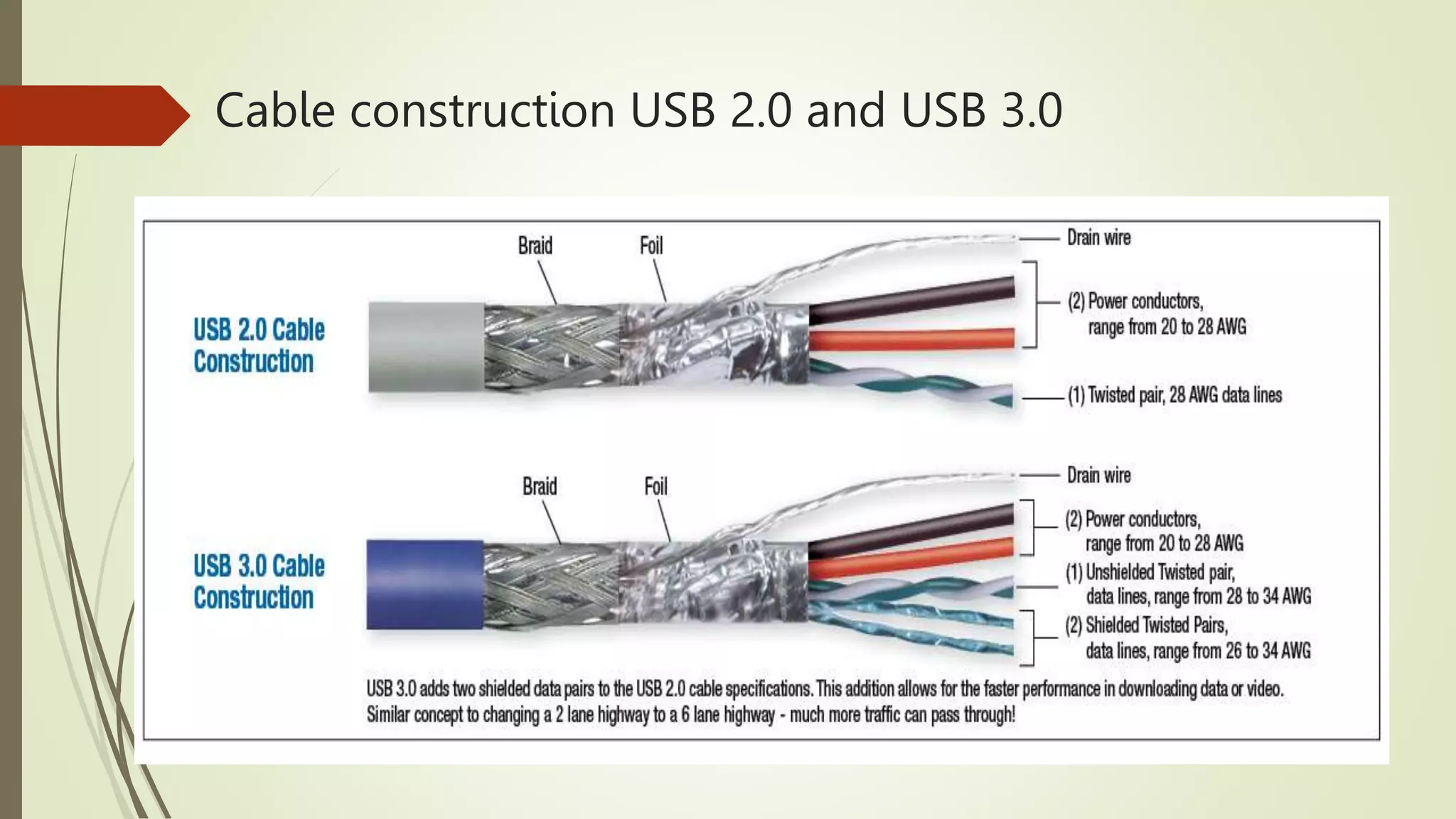 Cables and connectors.pptx
