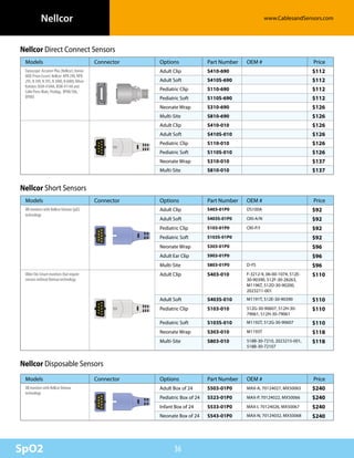 Cables and Sensors Catalog | PDF