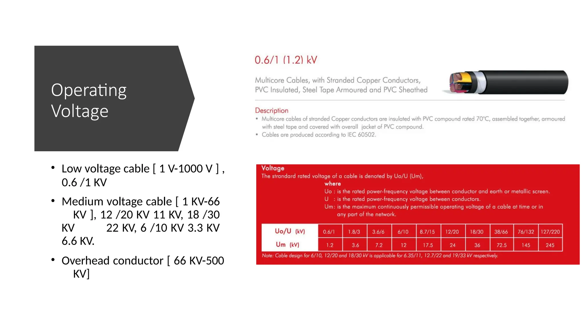 Cables Classification.................pptx