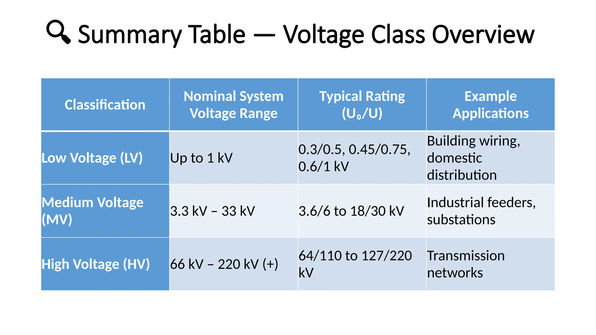 Cables Classification.................pptx