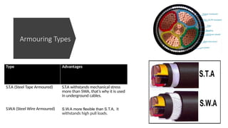 Cables Classification.................pptx