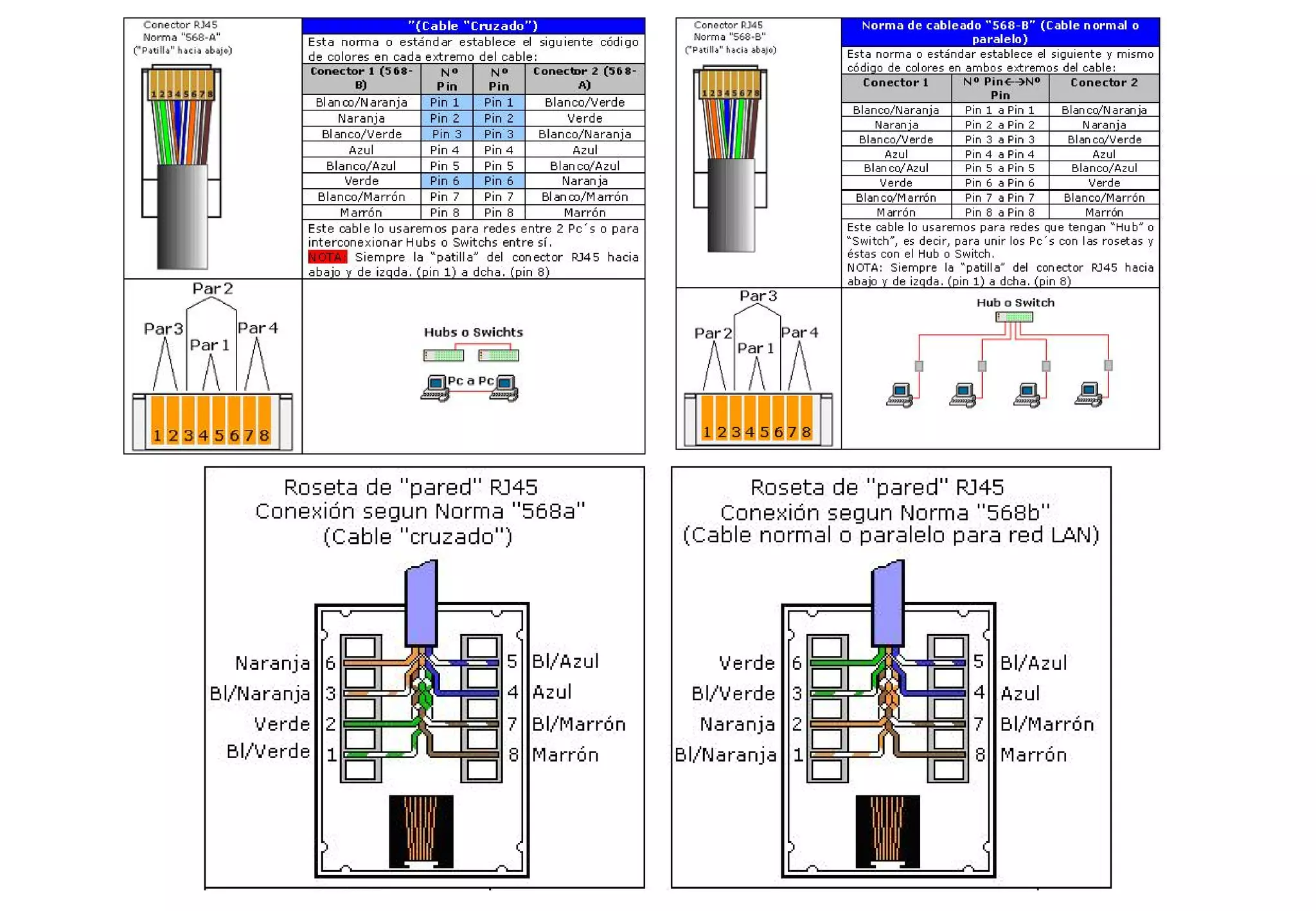 Cables conexion rj45 | PDF
