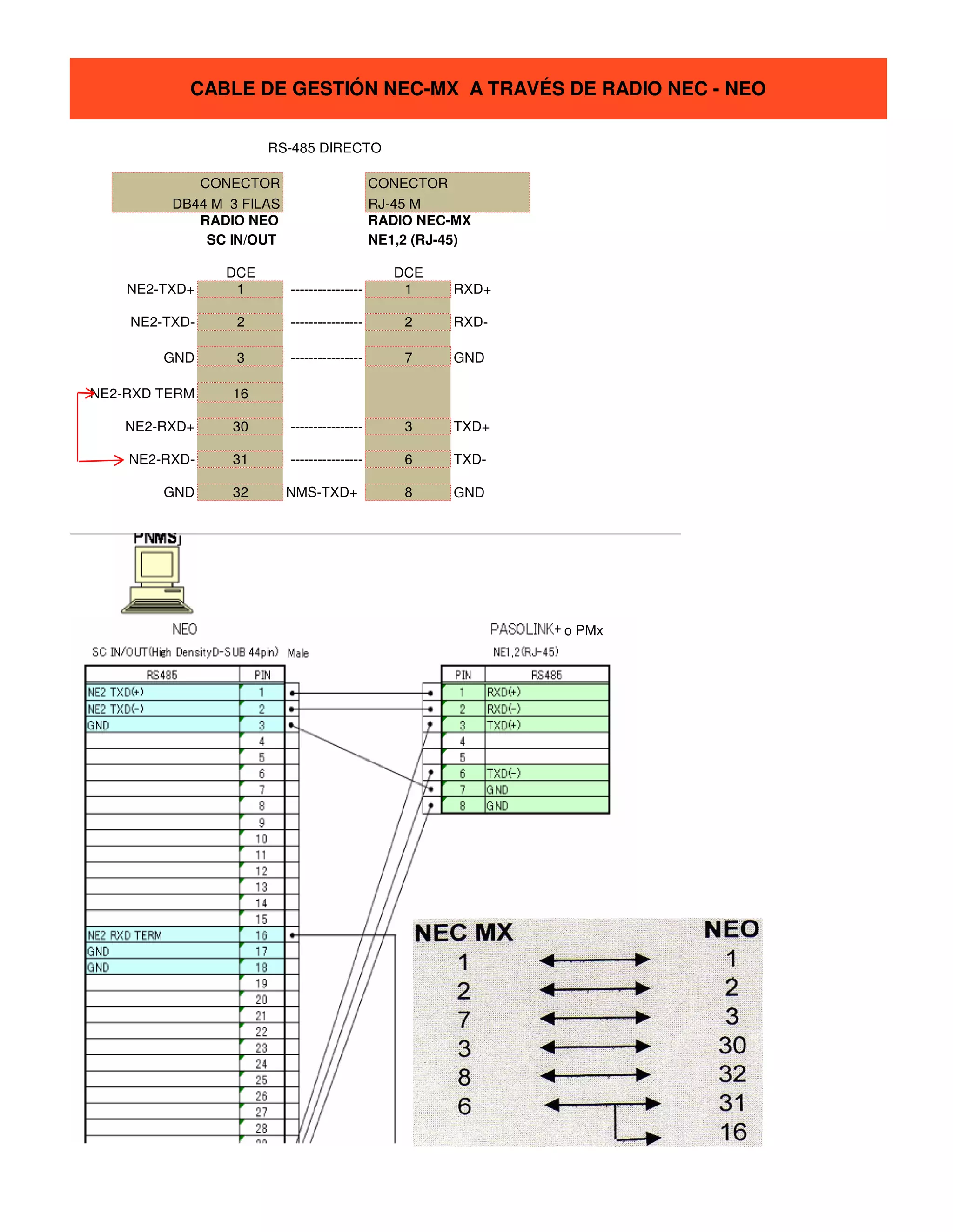 Cables de acceso y de gestion ericsson y nec pasolink | PDF