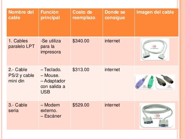 Cables de una computadora