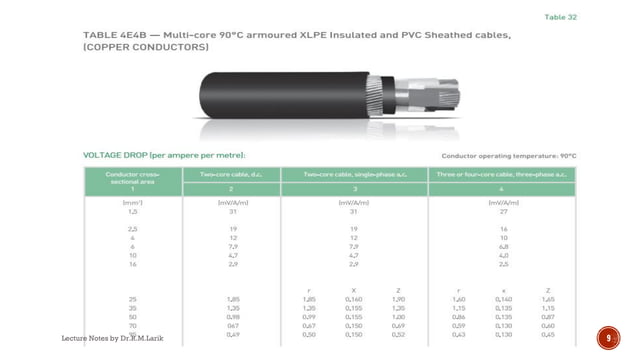 Cable selection | PDF