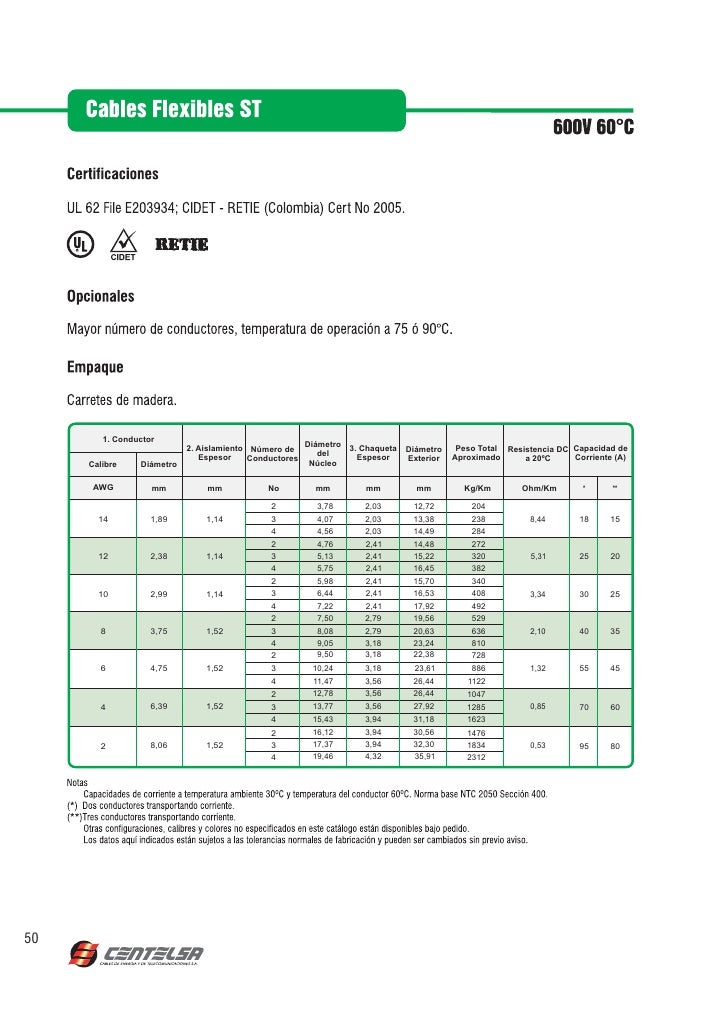 Cables Flexibles Centelsa