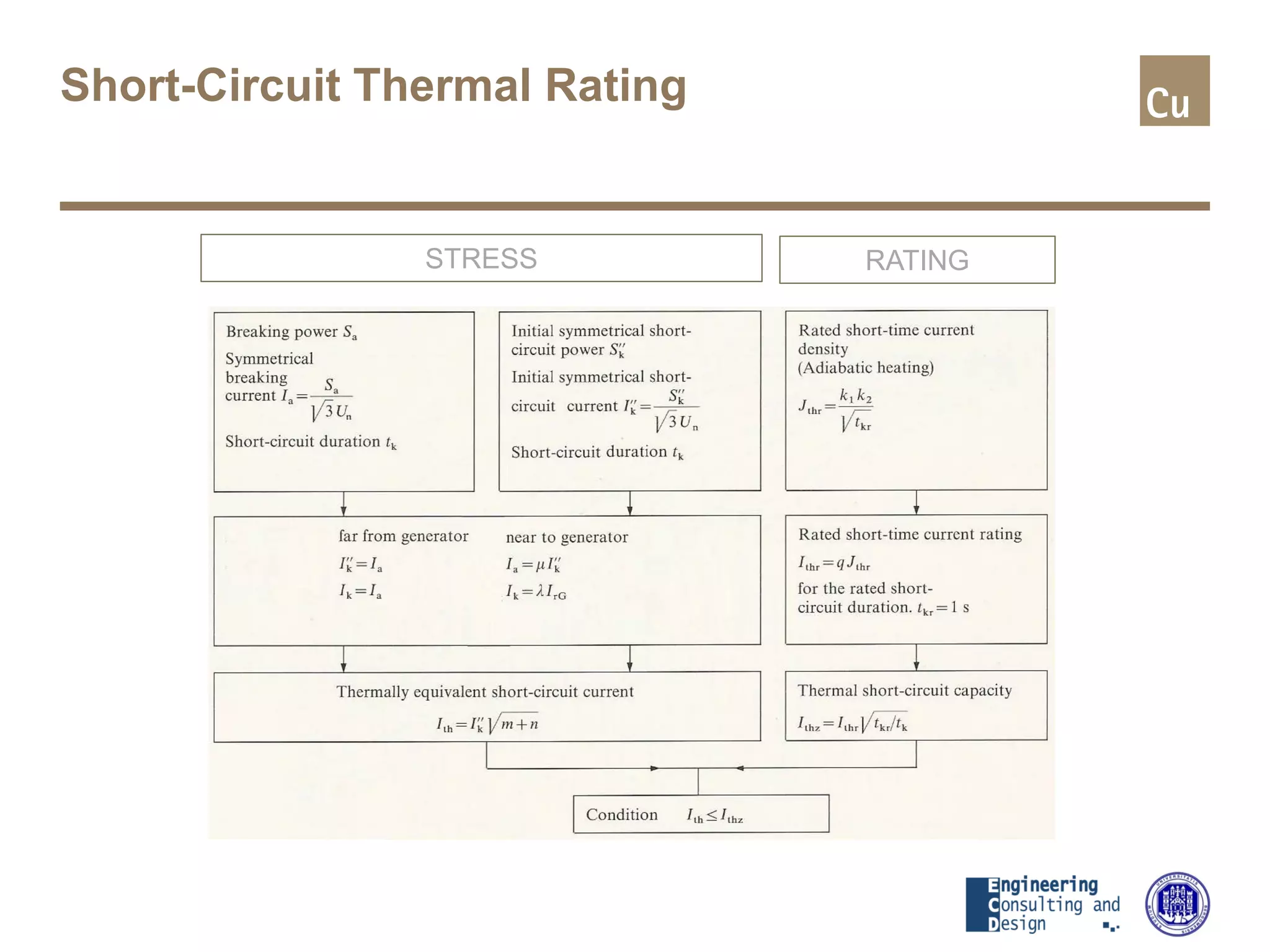 Cable sizing to withstand short circuit current | PDF