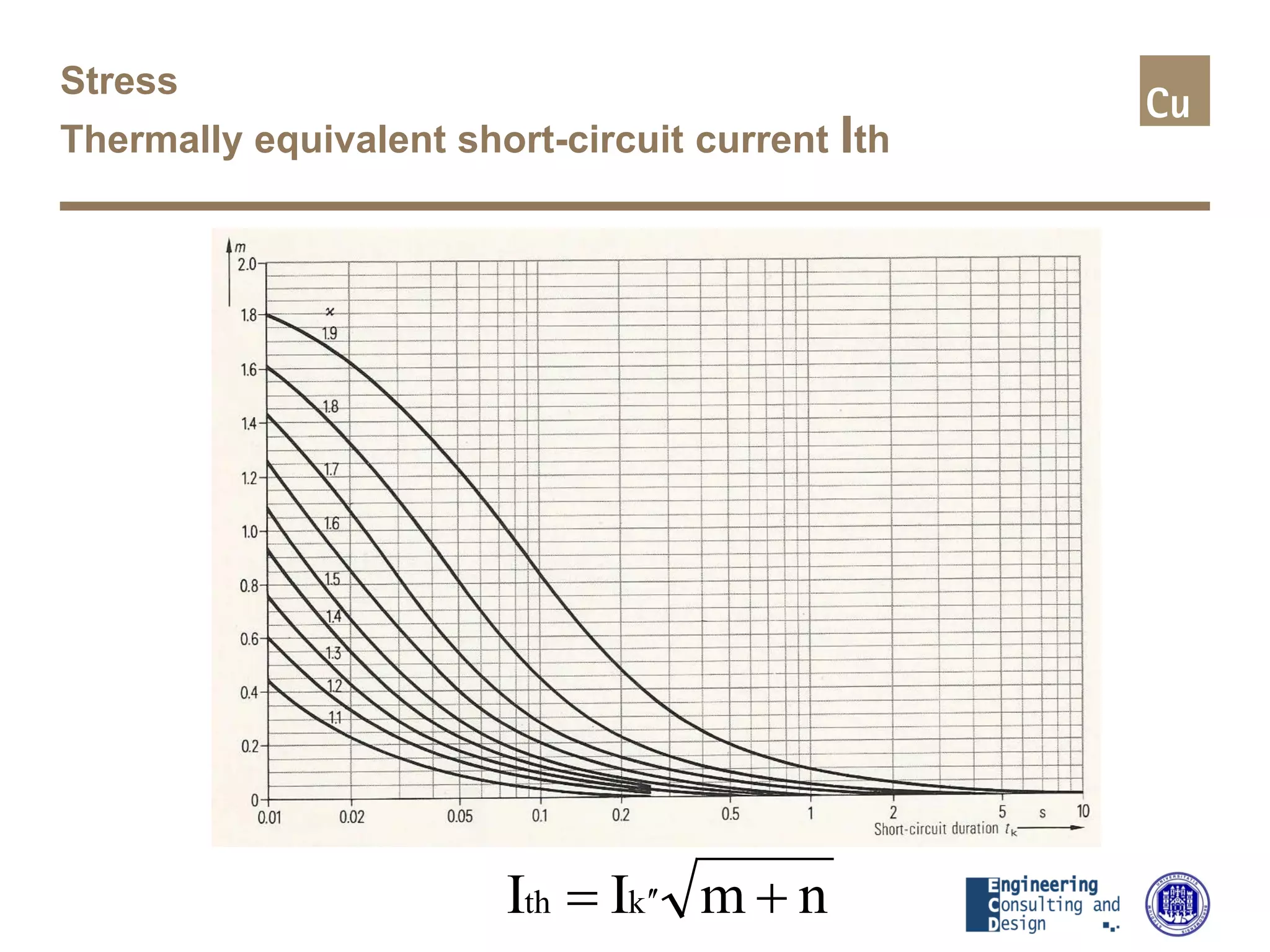 Cable sizing to withstand short circuit current | PDF