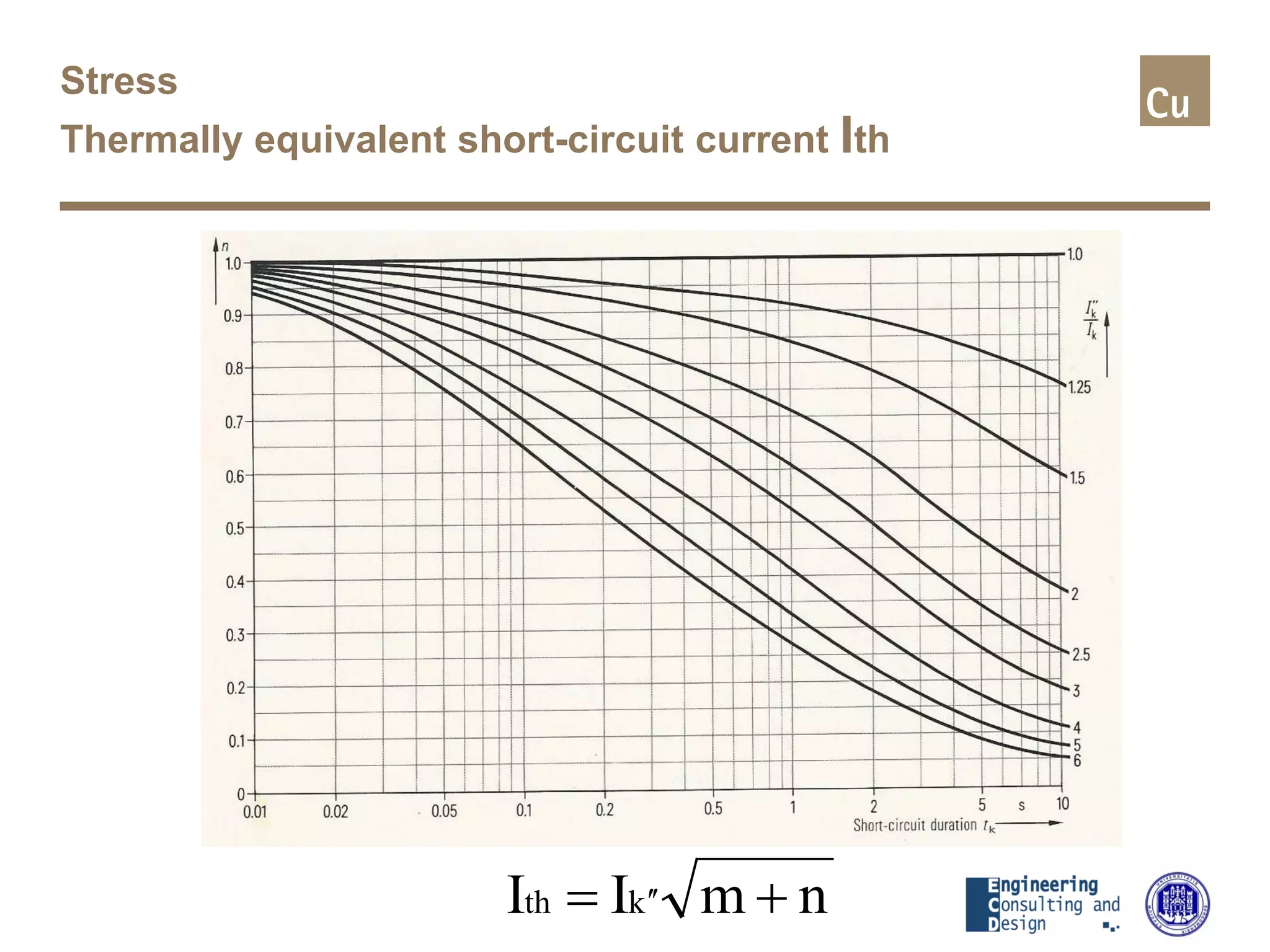 Cable sizing to withstand short circuit current | PDF