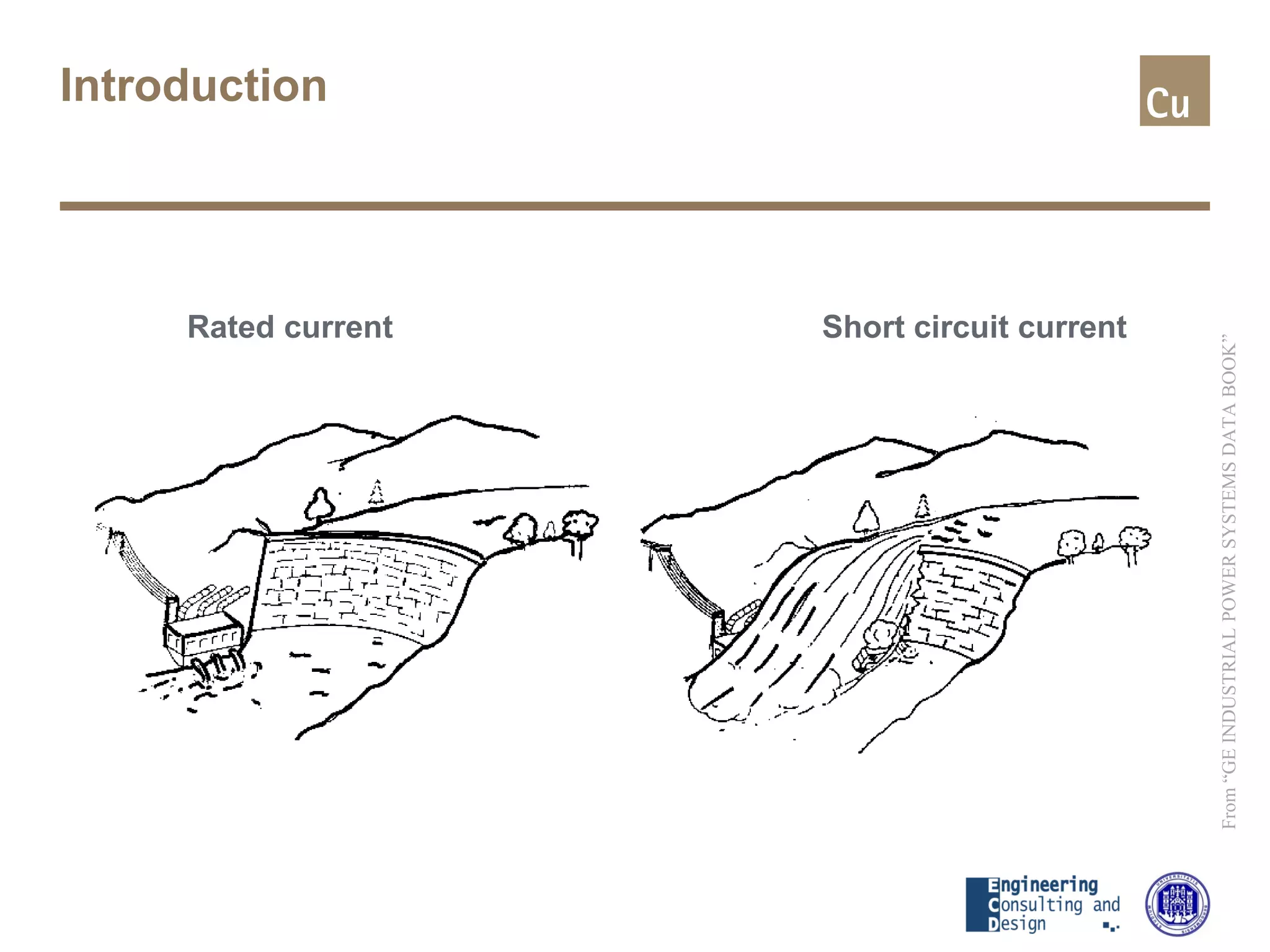 Cable sizing to withstand short circuit current | PDF