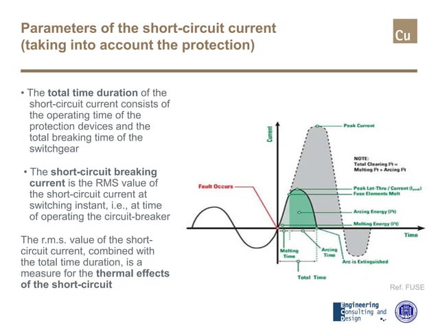 Cable Sizing To Withstand Short Circuit Current Pdf Physics Science