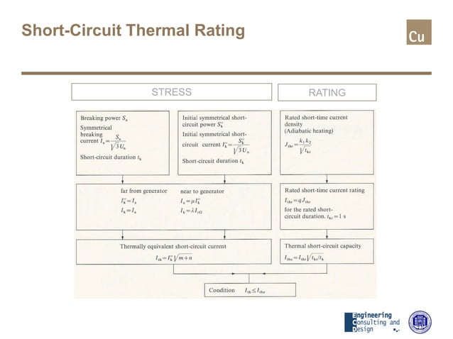 Cable sizing to withstand short circuit current | PDF | Physics | Science
