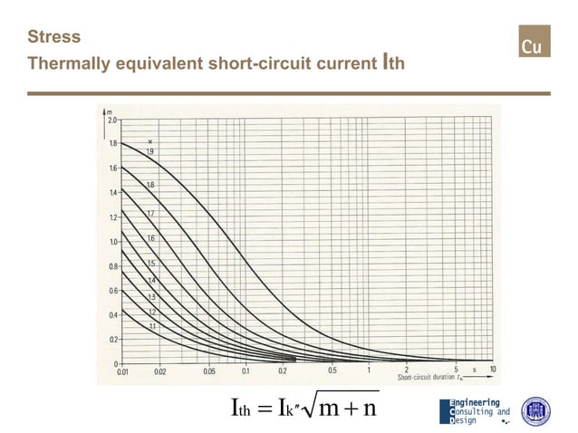 Cable sizing to withstand short circuit current | PDF | Physics | Science