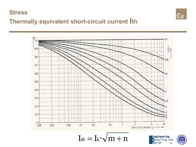 Cable Sizing To Withstand Short Circuit Current Pdf Physics Science