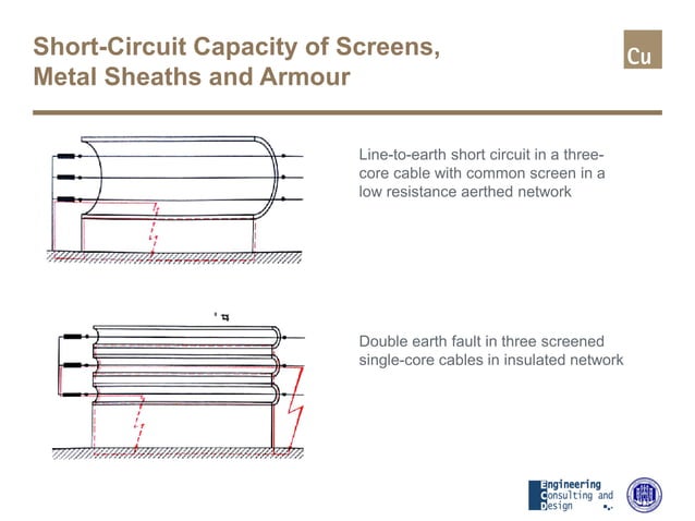 Cable Sizing To Withstand Short Circuit Current Pdf Physics Science