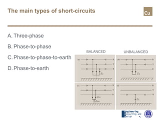 Cable sizing to withstand short circuit current | PDF