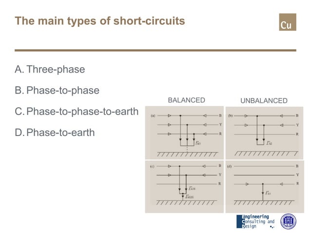 Cable sizing to withstand short circuit current | PDF | Physics | Science