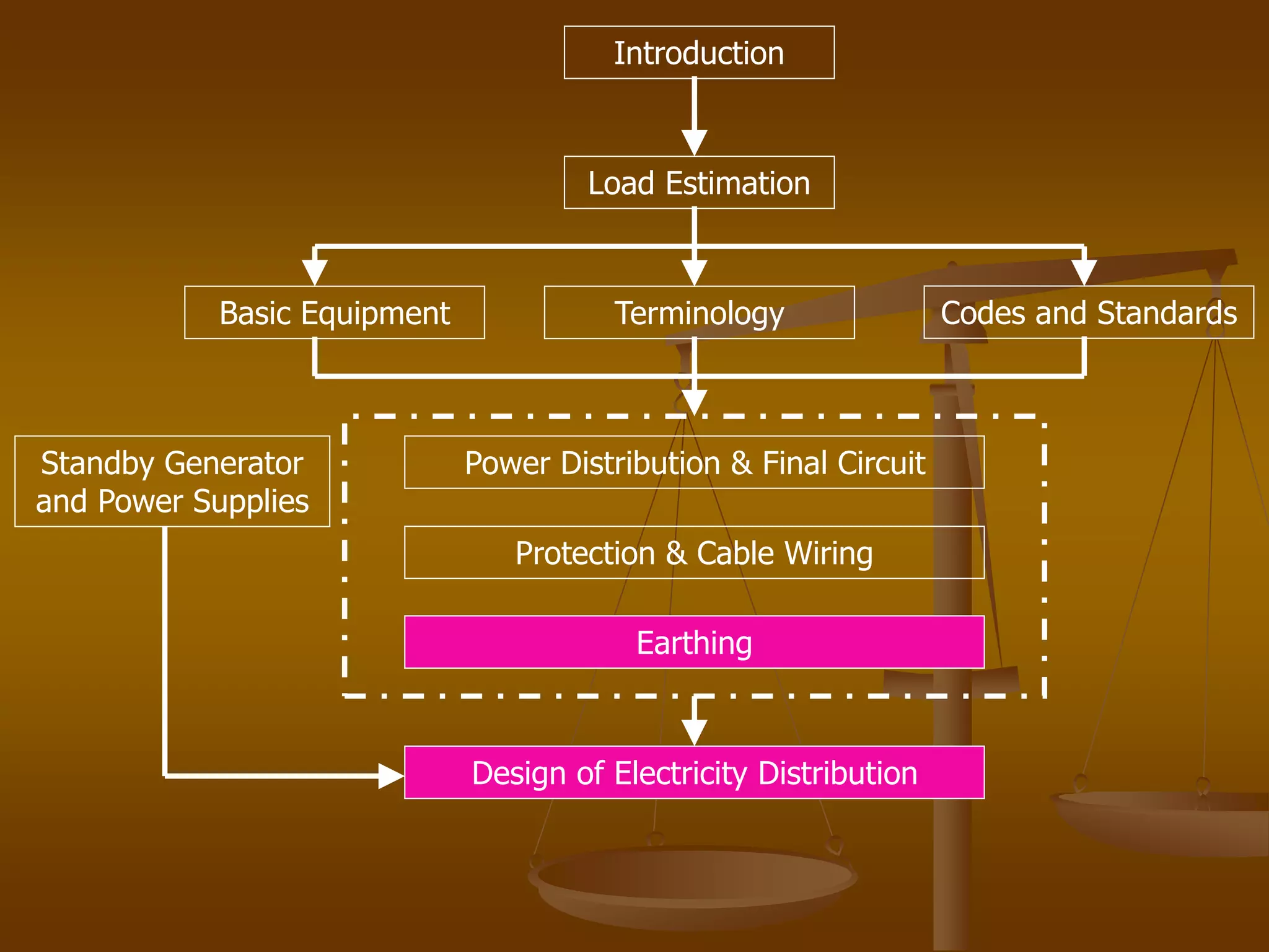 cable sizing.ppt