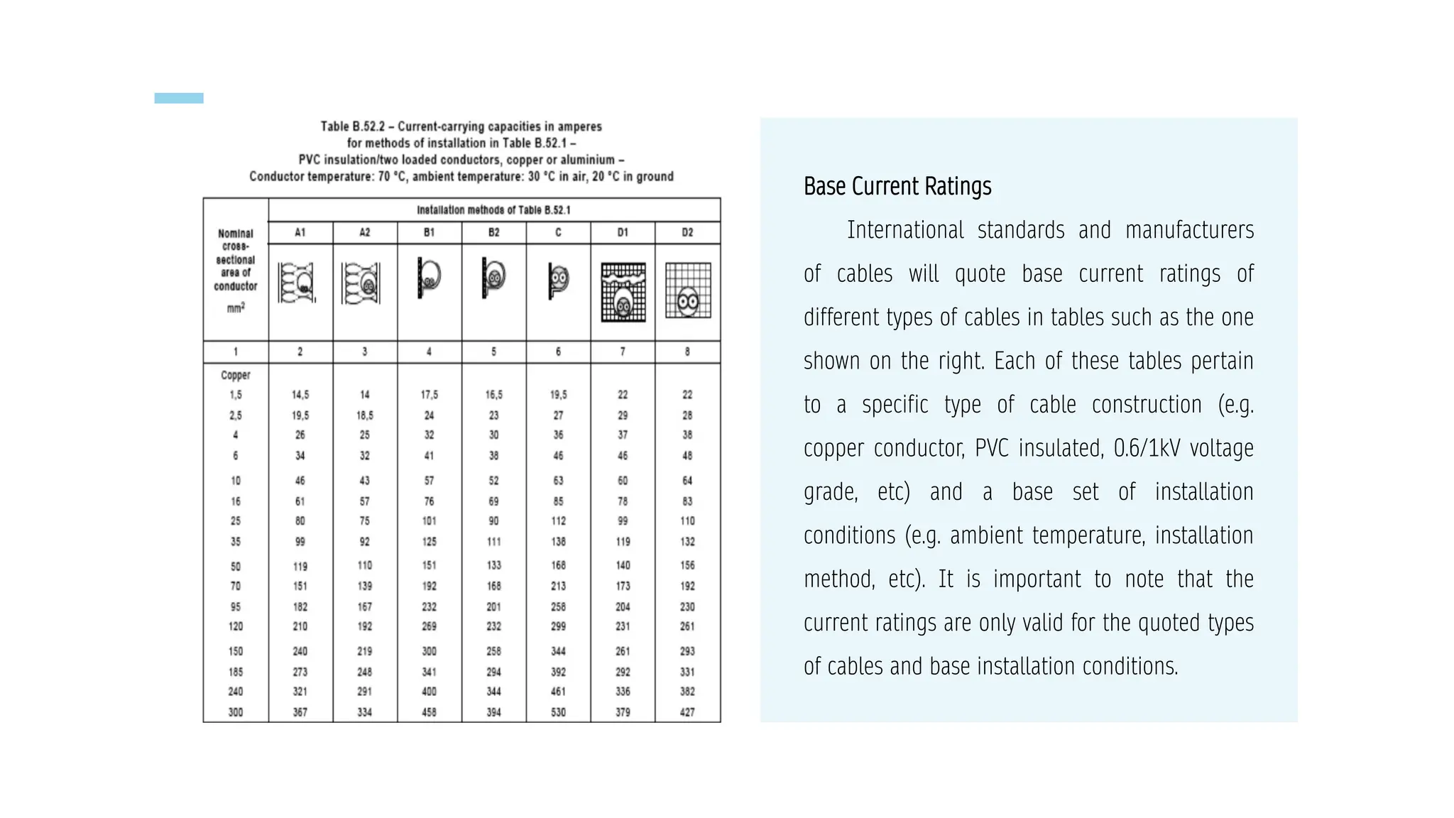 Cable Sizing Calculation for Electrical Engineering | PDF