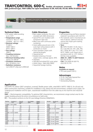 Cables NFPA 79 | PDF