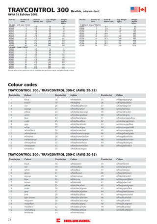 Cables NFPA 79 | PDF