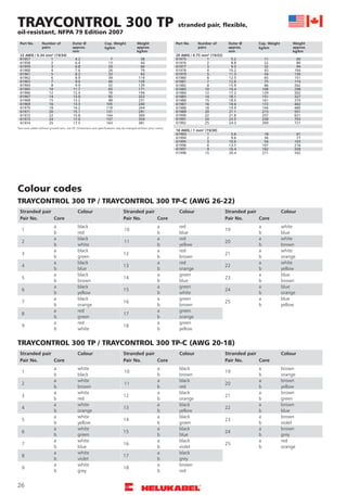 Cables NFPA 79 | PDF