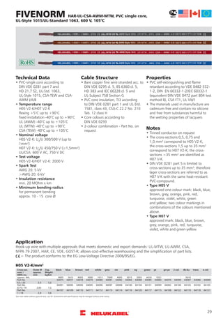 Cables NFPA 79 | PDF