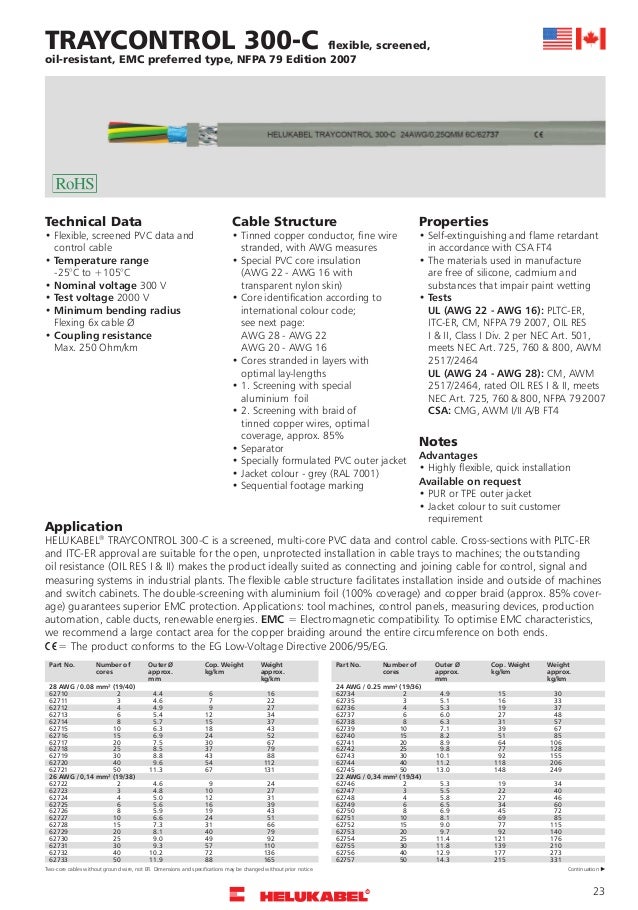 NFPA Wire Color Code Chart nfpa-wire-color-code-chart