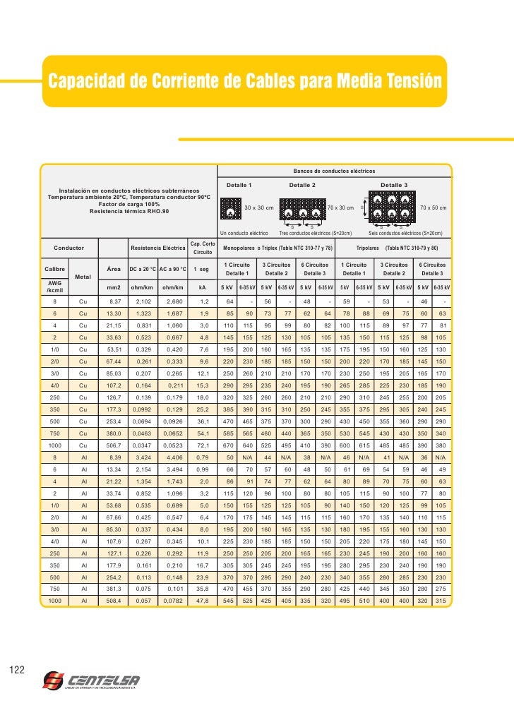 Cables Para Media Tension Centelsa