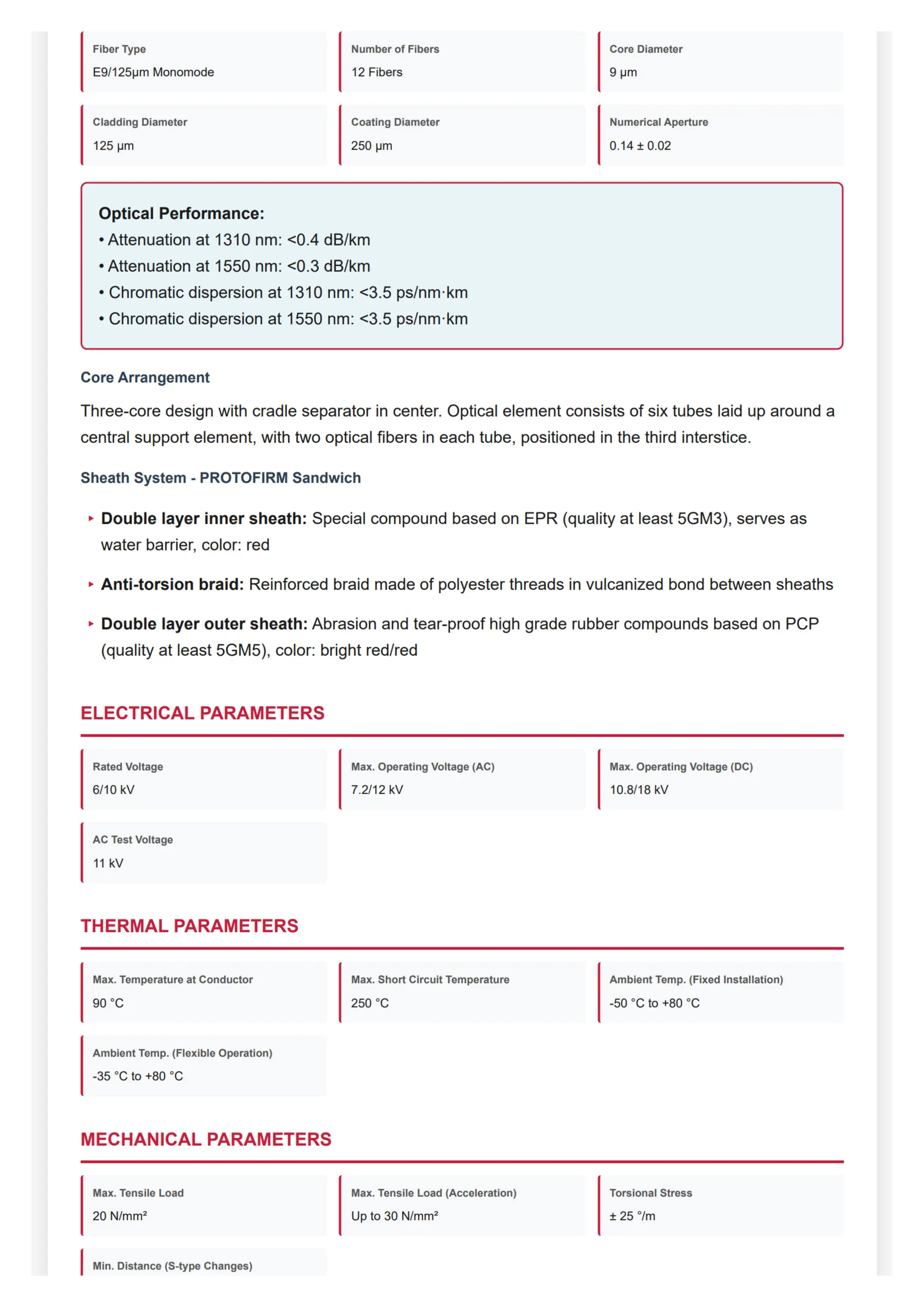 Cable Specification - PROTOLON(SMK)-LWL (N)TSKCGEWOEU_扫描件.pdf