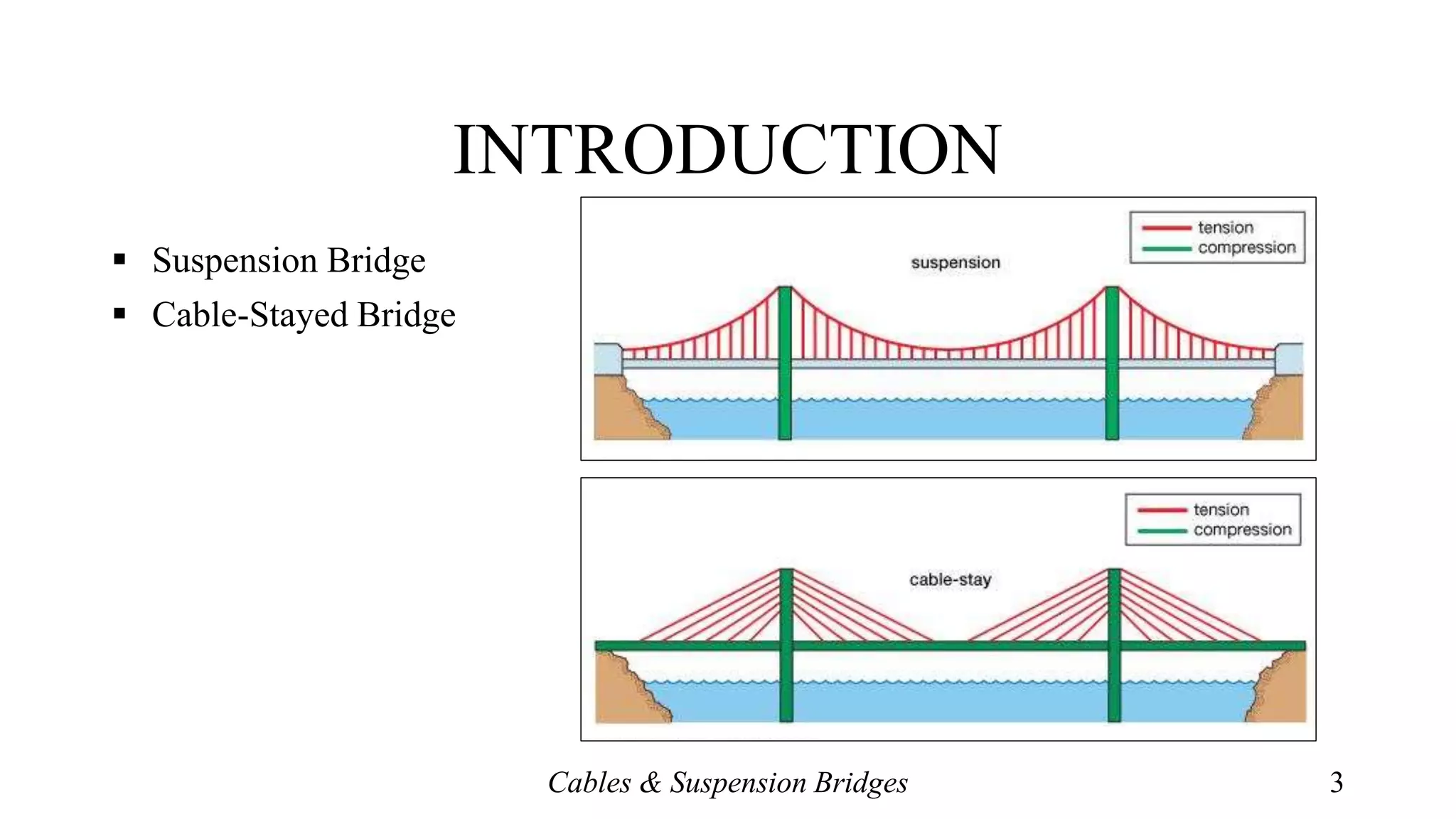 Cables & suspension bridges | PPTX