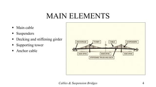 Cables & suspension bridges | PPTX