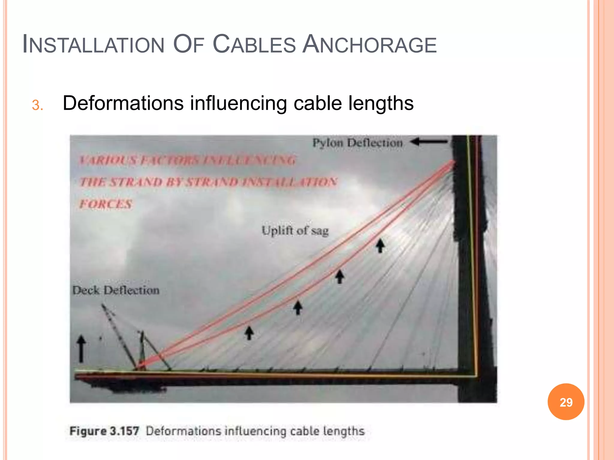 Cable stayed bridge | PPTX