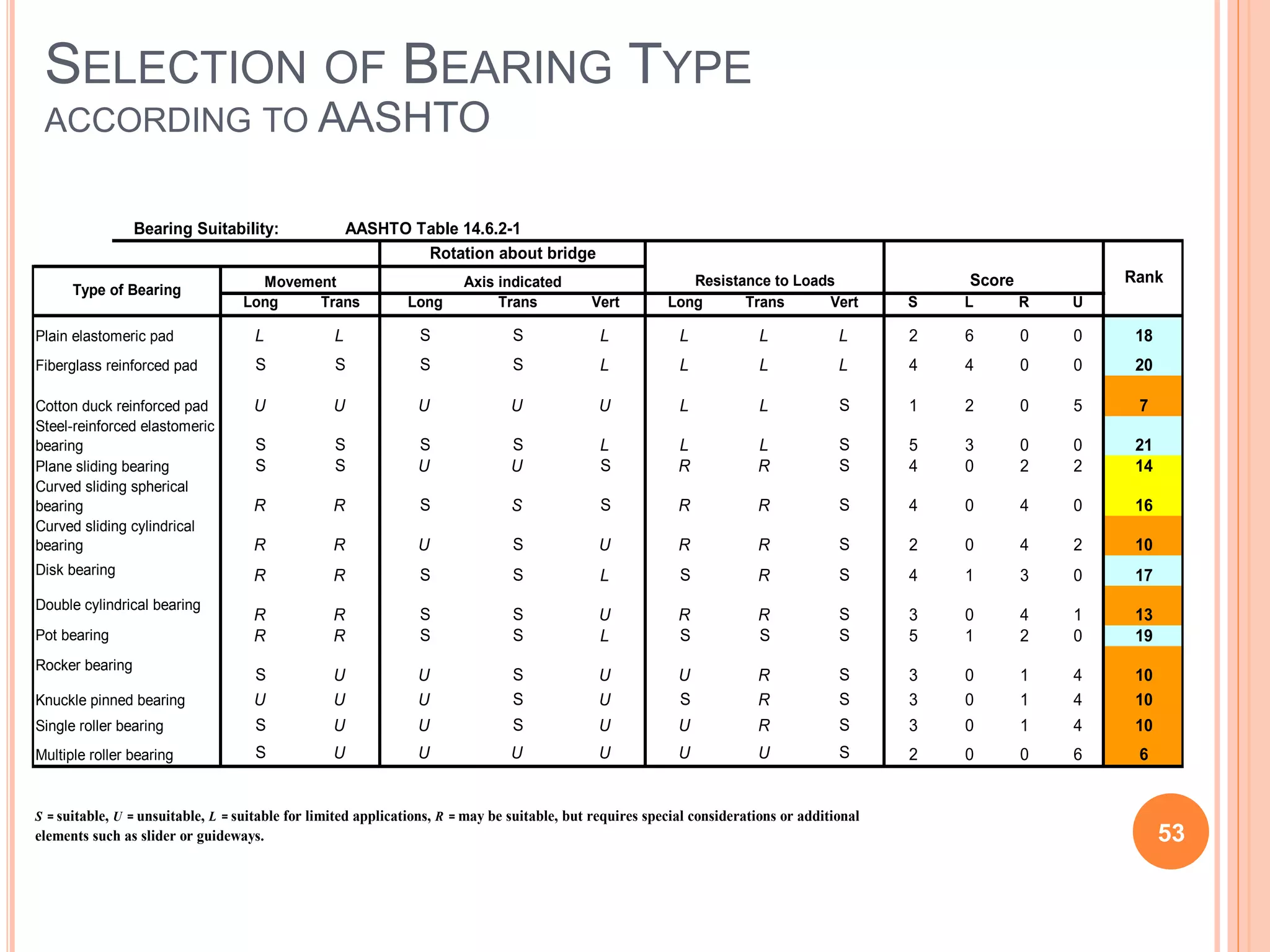 Cable stayed bridge | PPTX