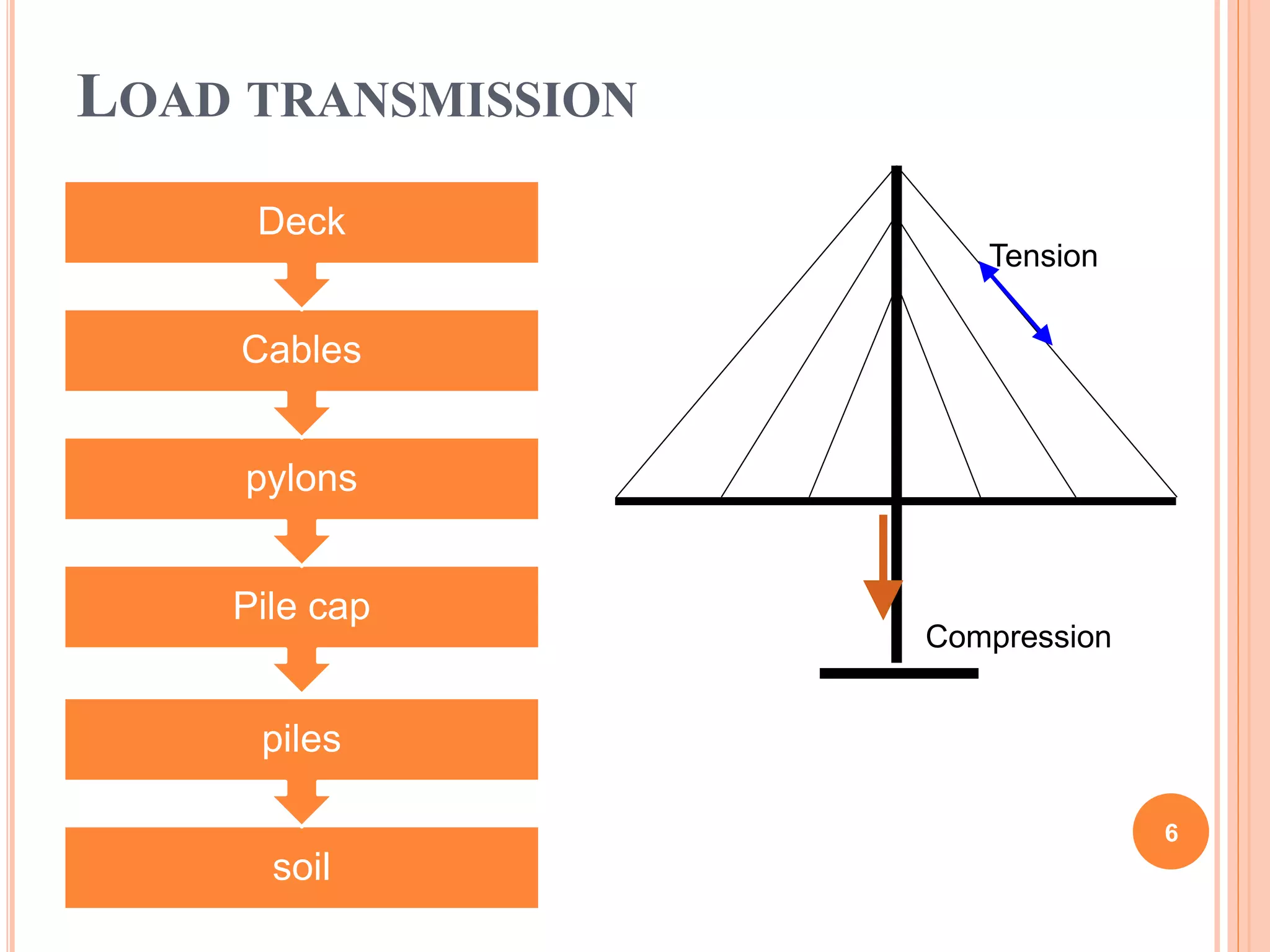 Cable stayed bridge | PPTX