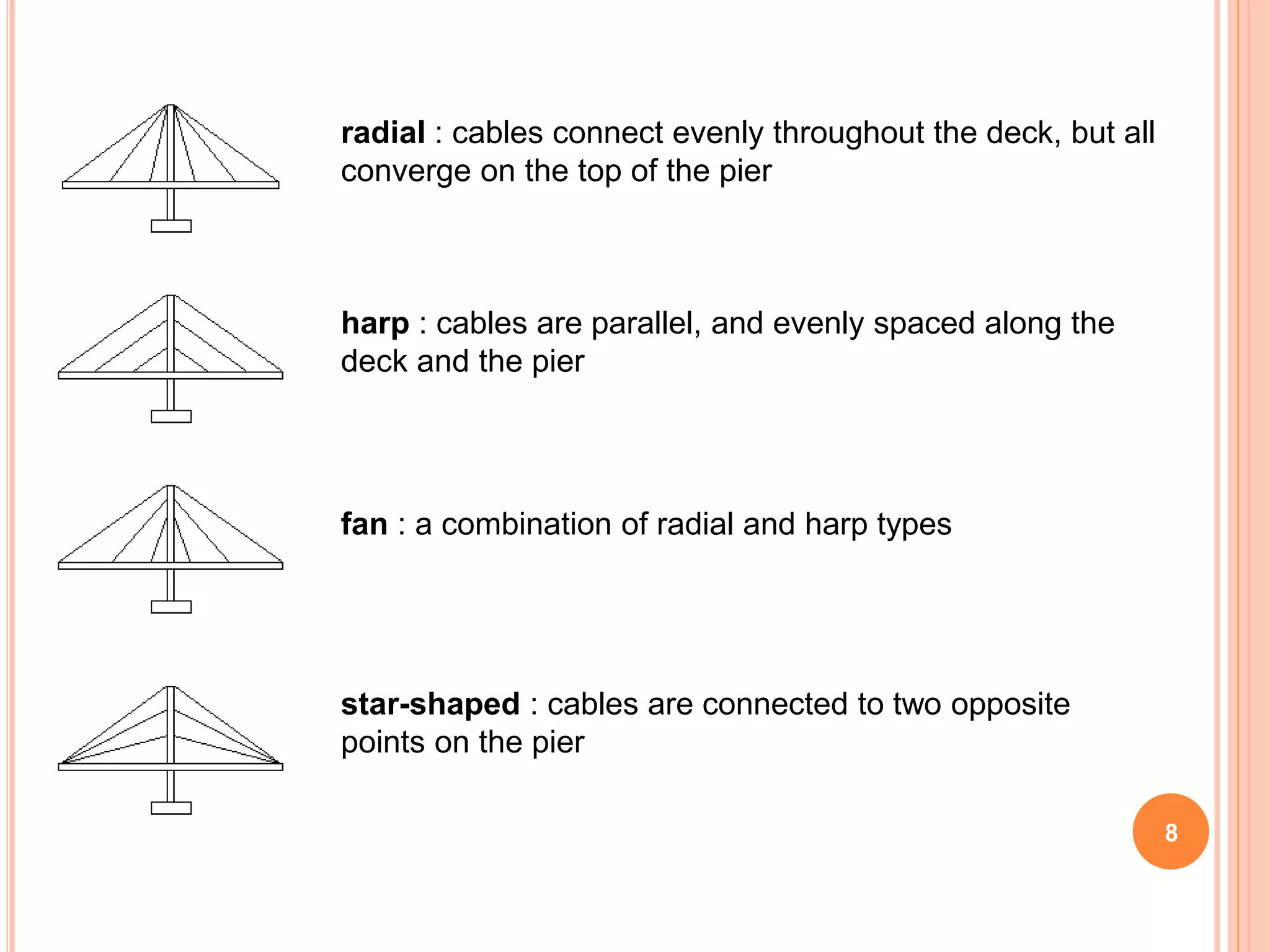 Cable stayed bridge | PPTX