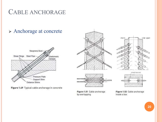 Cable stayed bridge | PPTX