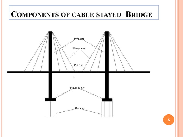 Cable stayed bridge | PPTX