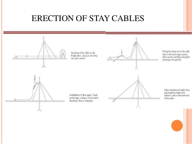 Cable stayed ppt acp